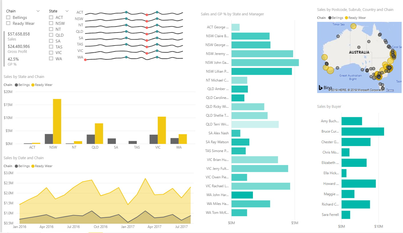 Power BI Training Singapore: Visualize Data With PowerBI Dashboards ...