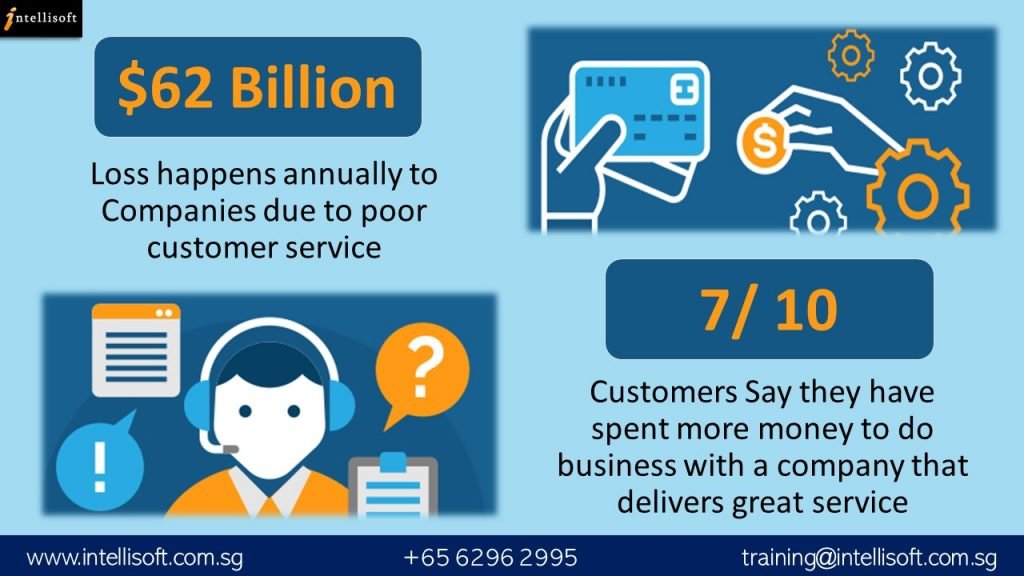 The 6 Must Have Skills For Ultimate Customer Service