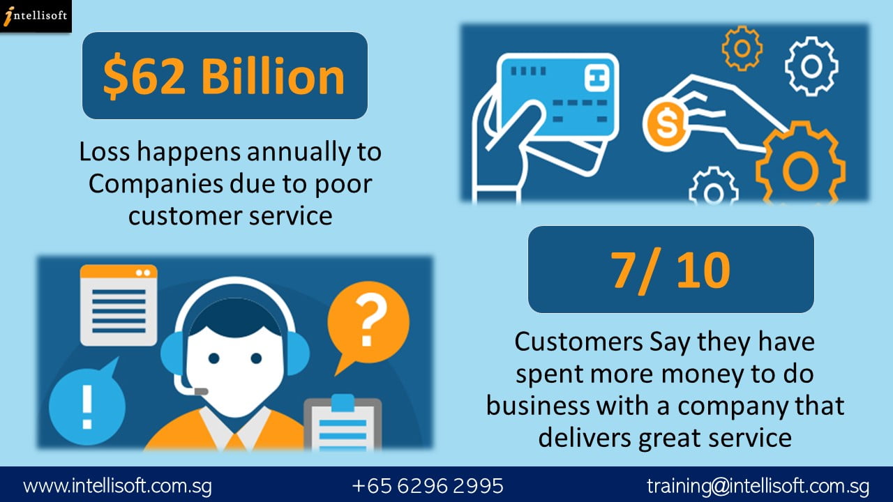 The 6 Must Have Skills For Ultimate Customer Service