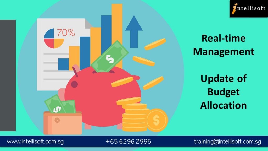 Microsoft Project: An Ultimate Tool For a Successful Project