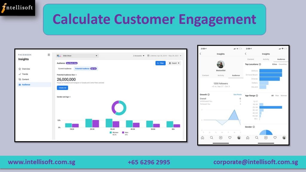 Learn How To Calculate Customer Engagement in Social Media?