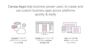 Microsoft Power Apps & Power Automate course to Create low code apps ...