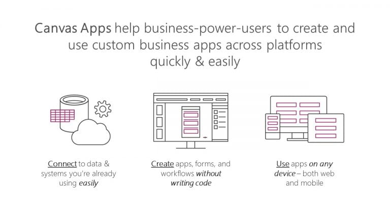 Microsoft Power Apps & Power Automate course to Create low code apps ...