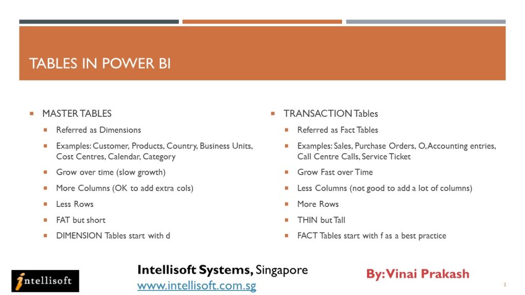 How To Do Data Modeling In Power Bi Key Considerations