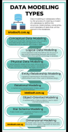 How To Do Data Modeling in Power BI: Key Considerations