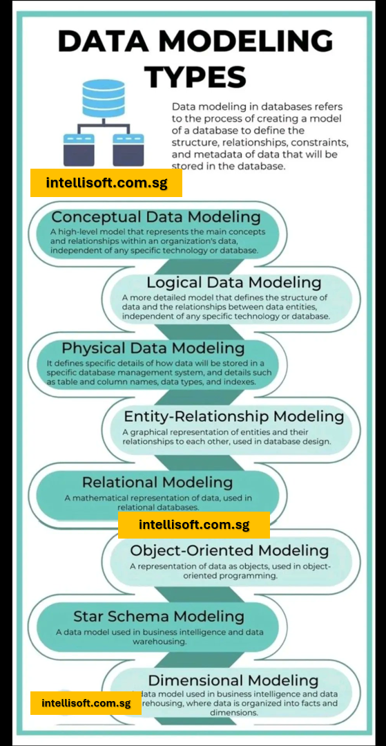 How To Do Data Modeling in Power BI: Key Considerations