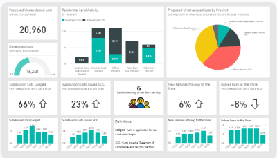 Best Data Analytics Course With Excel & Power BI in Singapore at ...