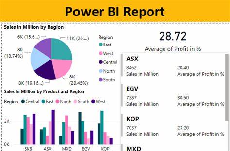 Best Data Analytics Course With Excel & Power BI in Singapore at Intellisoft Training