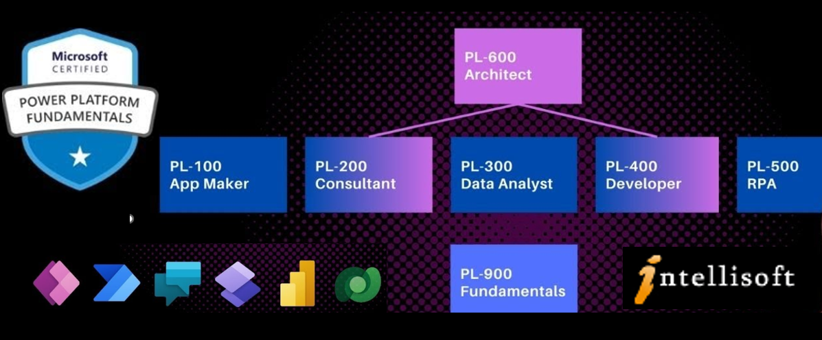 Microsoft Power Platform (PL) Series Certification Exams in Singapore